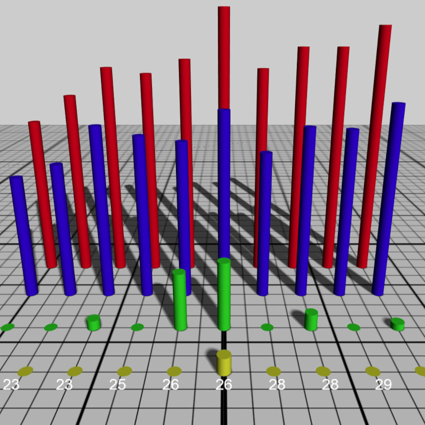 DRT Software | Interactive 3D Data Visualisation and VR